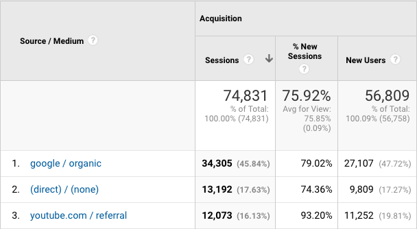 not provided, not set และ none คืออะไร แตกต่างกันอย่างไร – Google ...