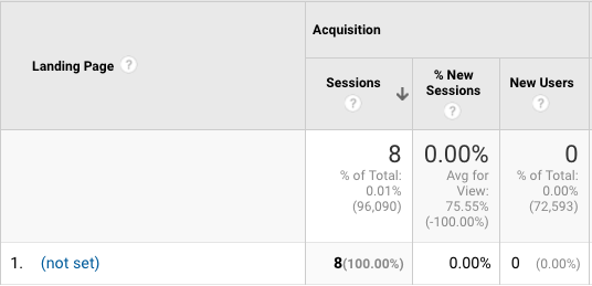 not provided, not set และ none คืออะไร แตกต่างกันอย่างไร – Google ...