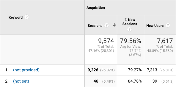 not provided, not set และ none คืออะไร แตกต่างกันอย่างไร – Google ...
