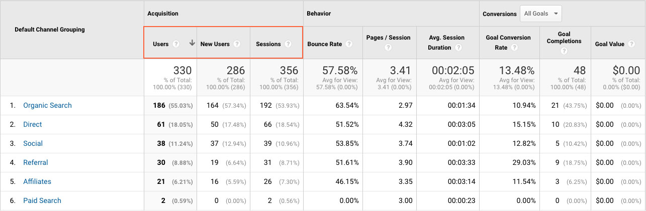 เพิ่ม User Metric ในรีพอร์ท อีกหนึ่งฟีเจอร์ที่มาแบบเงียบๆ แต่ดีมาก ...