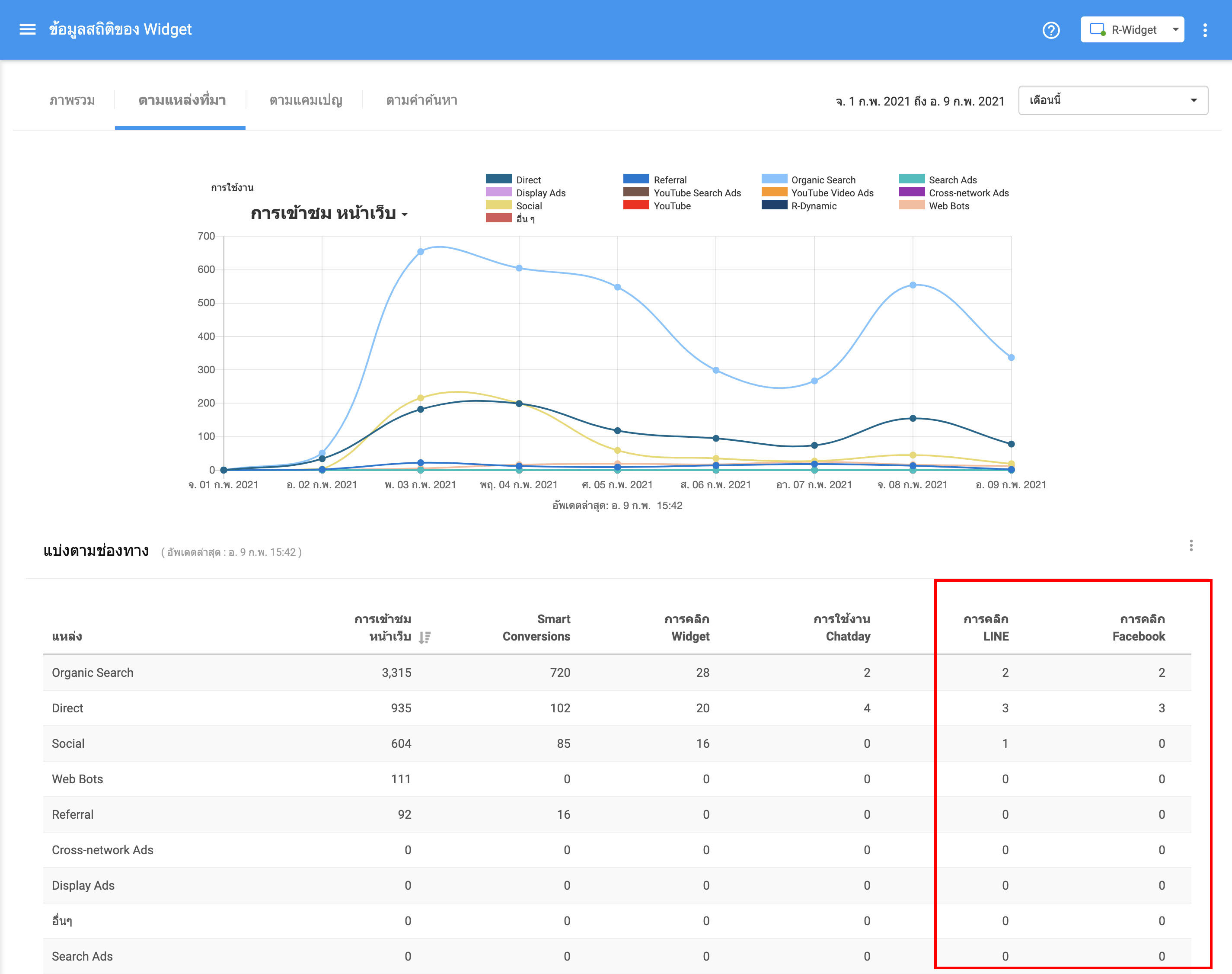 รีวิว R-Widget R-CRM เครื่องมือเก็บ Lead และช่วยปิดการขายผ่านแชท ...