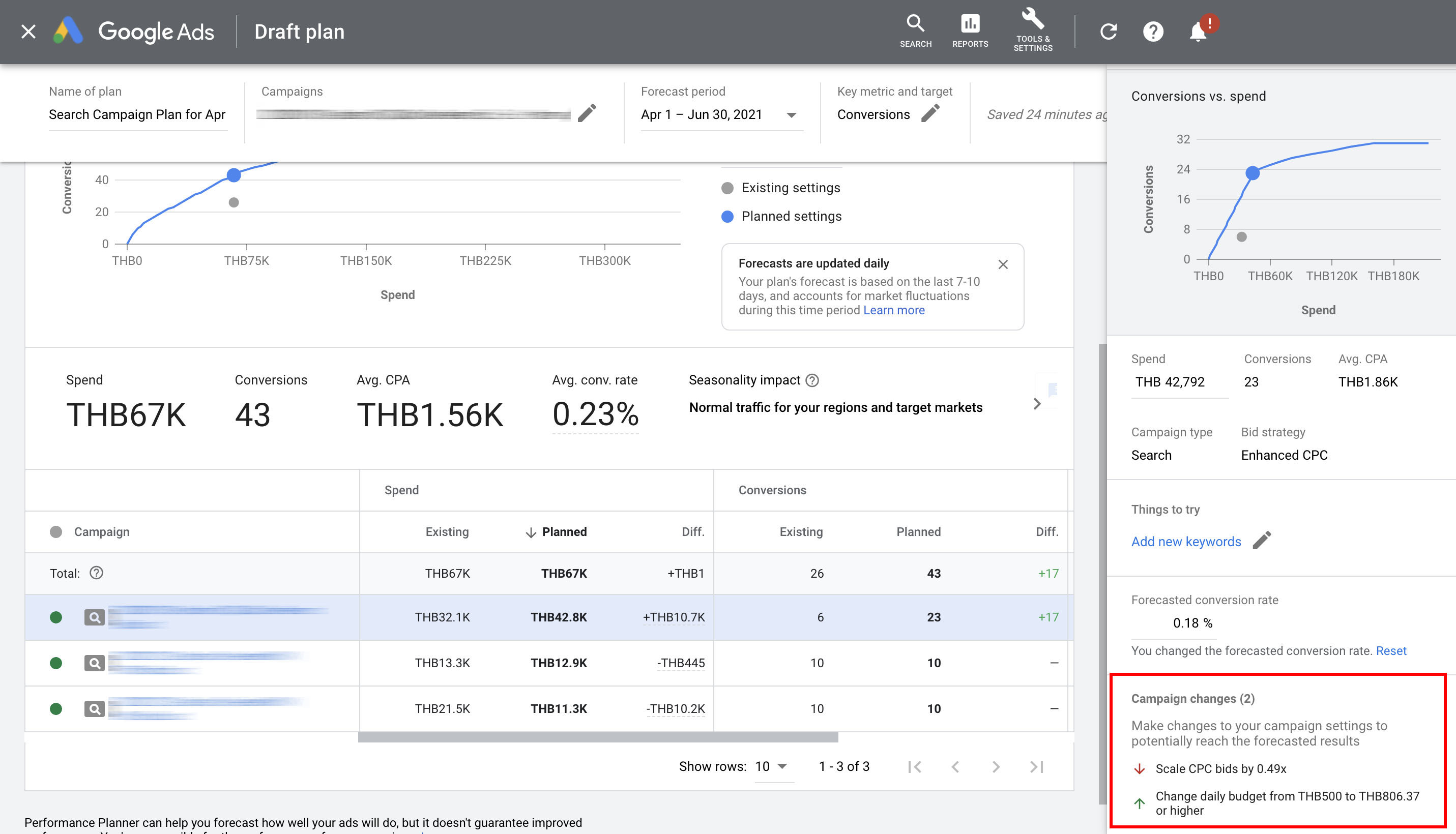 Optimizeโฆษณา Googleให้ผลลัพธ์ดีขึ้นด้วย Performance Planner – Google ...
