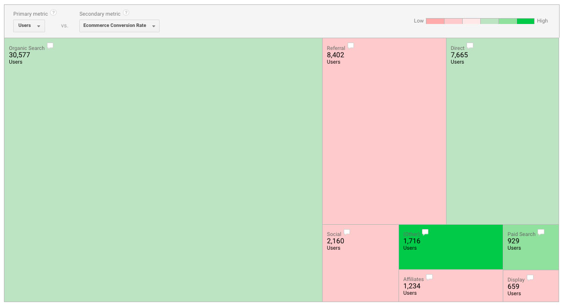 Treemap รีพอร์ท รูปแบบง่ายๆ ที่ทำให้การอ่านข้อมูลง่ายขึ้น – Google ...