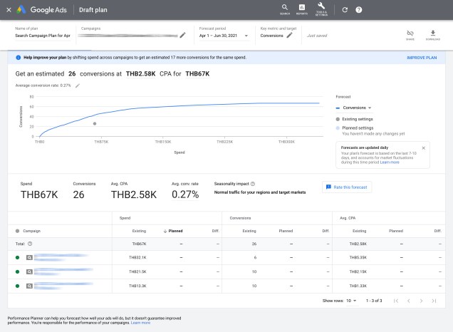 Optimizeโฆษณา Googleให้ผลลัพธ์ดีขึ้นด้วย Performance Planner – Google ...
