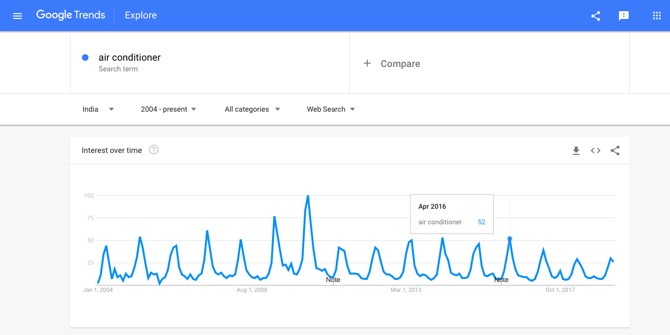 ใช้ Google Trends แบบมือโปร ฟีเจอร์ที่คนทั่วไปไม่เคยรู้ – Google ...