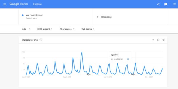 Google-trends-india – Google Analytics Thailand