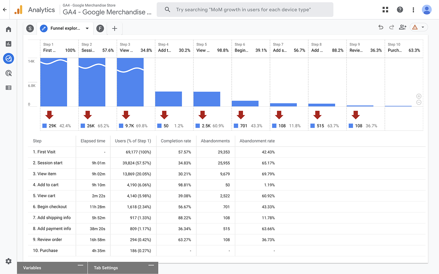 การทำ Ecommerce Tracking ใน GA4 รวมทุกเรื่องควรรู้ – Google Analytics Thailand
