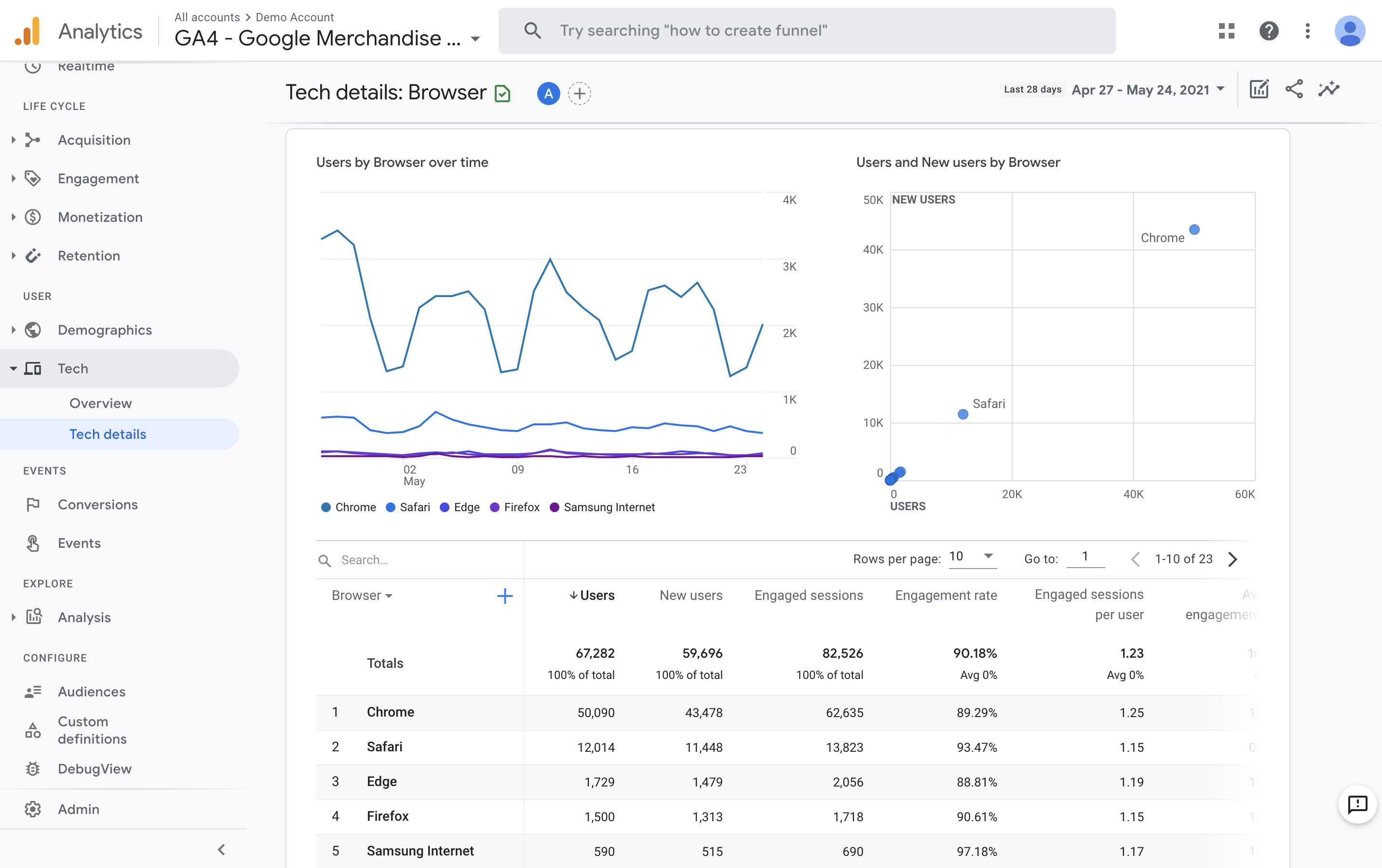 รีวิว GA4 report เจาะลึกทุกรายละเอียด ทุกเมนู ทุกรีพอร์ทสำคัญ – Google Analytics Thailand