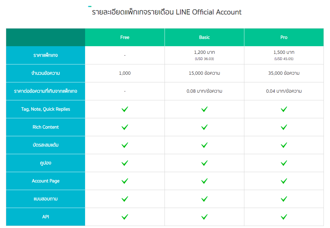 เริ่มต้นใช้ LINE OA (Official Account) ต้องรู้อะไรบ้าง – Google ...