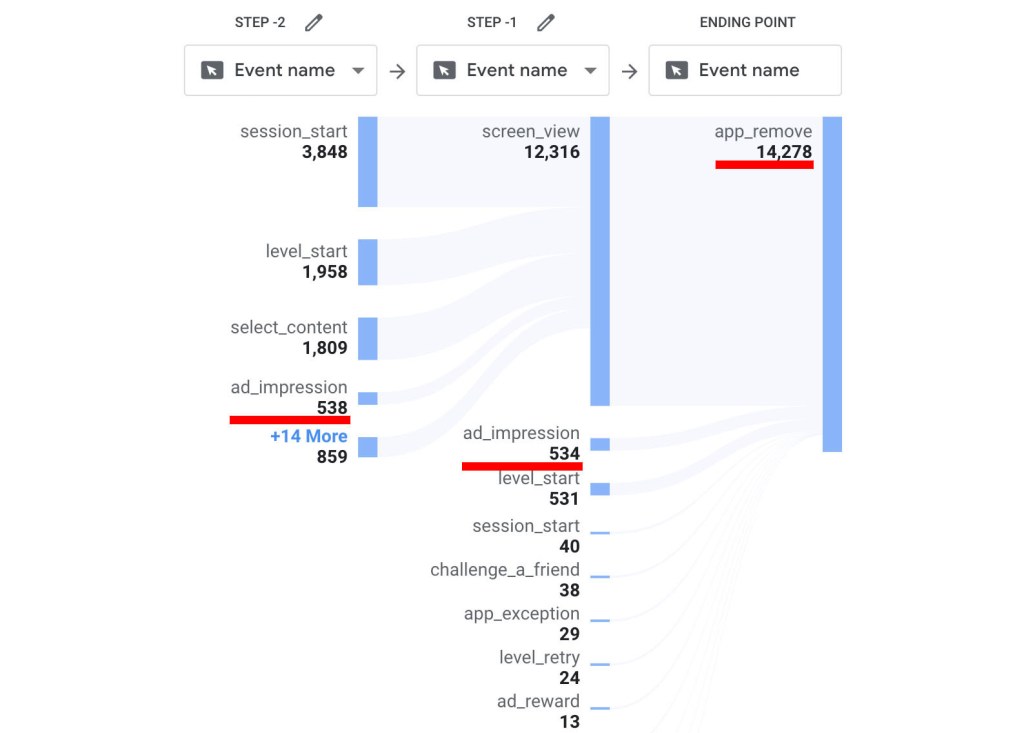 การใช้ GA4 Path Exploration วิเคราะห์ Website Journey ง่าย ดี มี ...