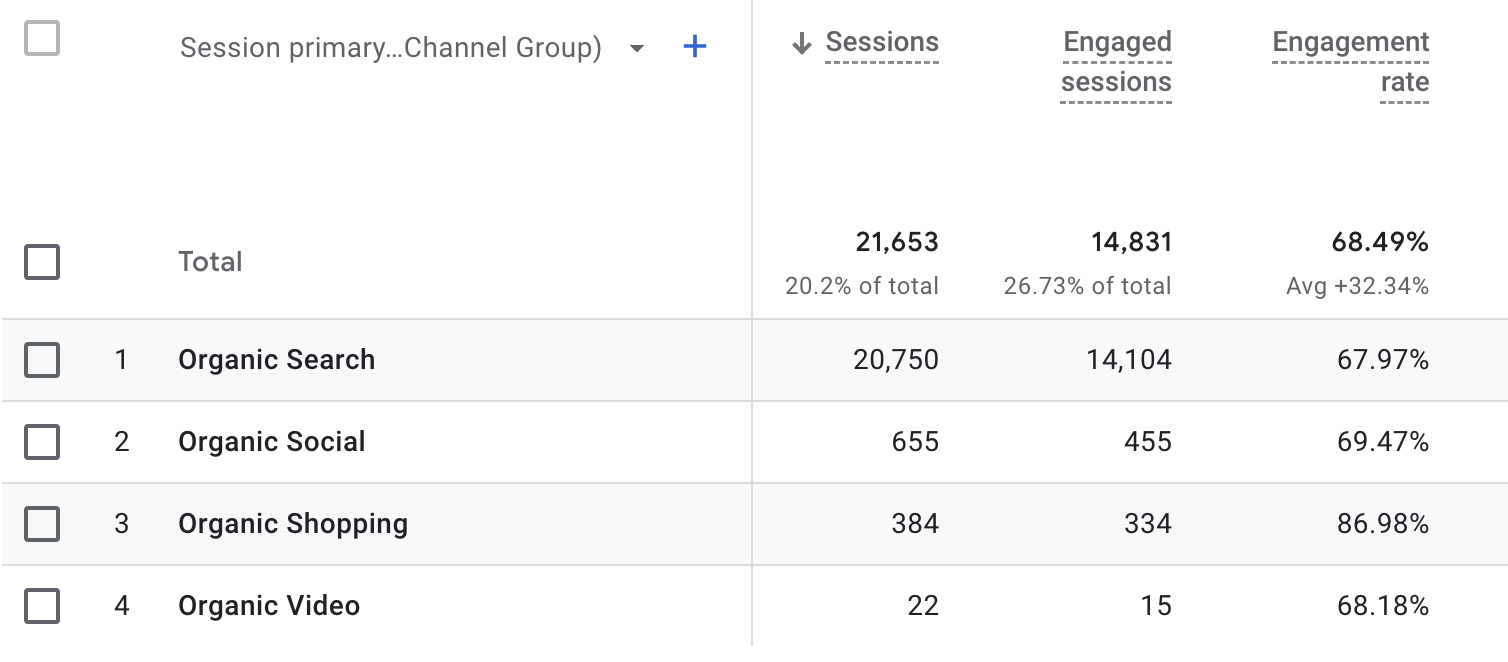 Google Analytics Thailand – what gets measured gets improved
