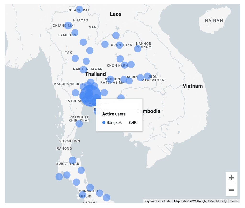 Google Analytics Thailand – what gets measured gets improved